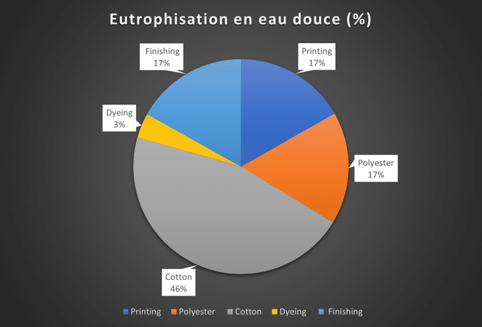 Pollution textile : causes, chiffres clés et solutions